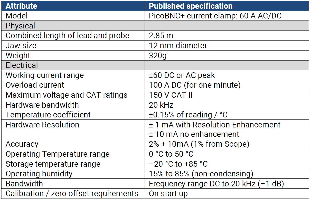 TA473 Pico 60a BNC+ current clamp